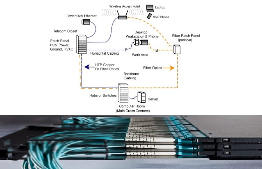 Fiber Optic System – Minds on Automation